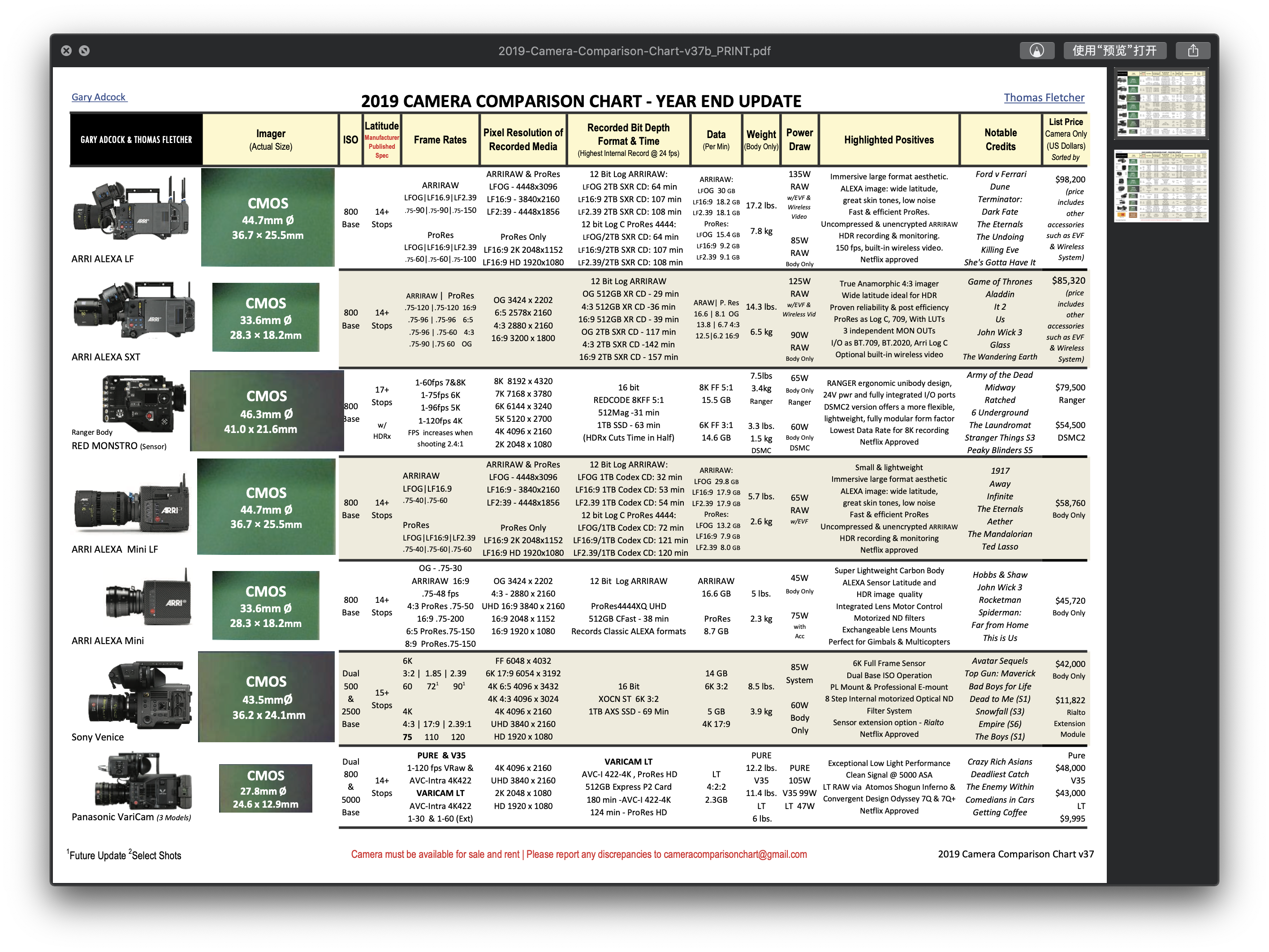 转载 ｜ 2019-Camera-Comparison-Chart – Lucas‘s blog